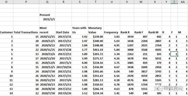 Excel探索性分析-RFM分析细分价值客户 - 知乎