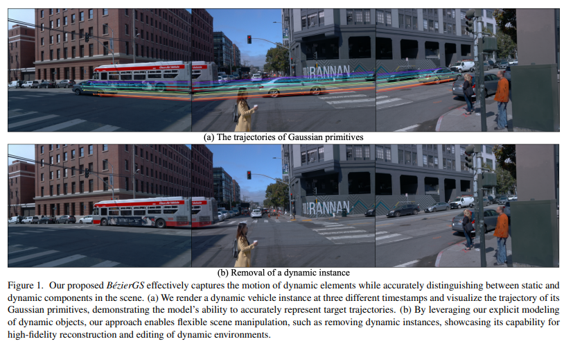 动态城市场景重建新SOTA！BézierGS：一种用于动态城市街景重建的显式场景表示方法(ICCV'25) - 知乎