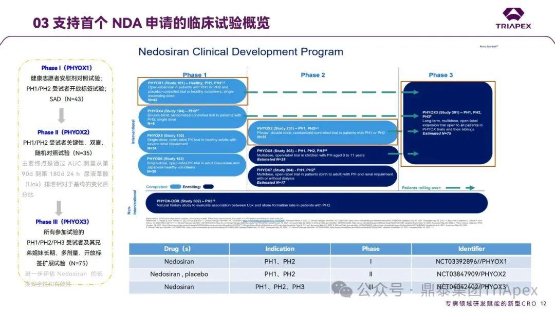 他山之石-6丨GalNAc-siRNA 药物 Nedosiran 上市历程及临床开发路径总结 - 知乎