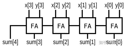 HDLBits: 在线学习 SystemVerilog（十一）-Problem 60-64 - 知乎