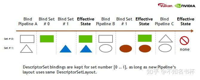 理解Vulkan资源绑定(Resource Binding) - 知乎