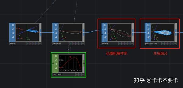 程序化建模：使用TouchDesigner实时生成一朵花 - 知乎