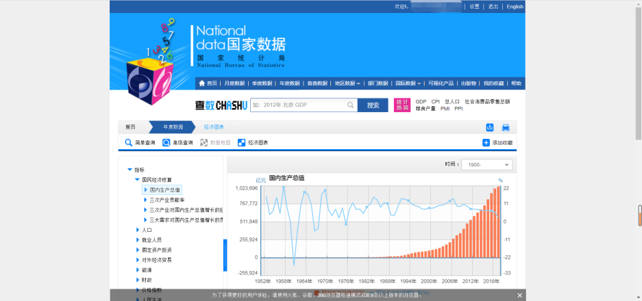 制作数据分析报告的公开数据集资源 知乎 