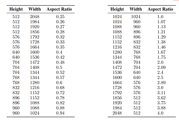 深入浅出完整解析Stable Diffusion XL（SDXL）核心基础知识 - 知乎