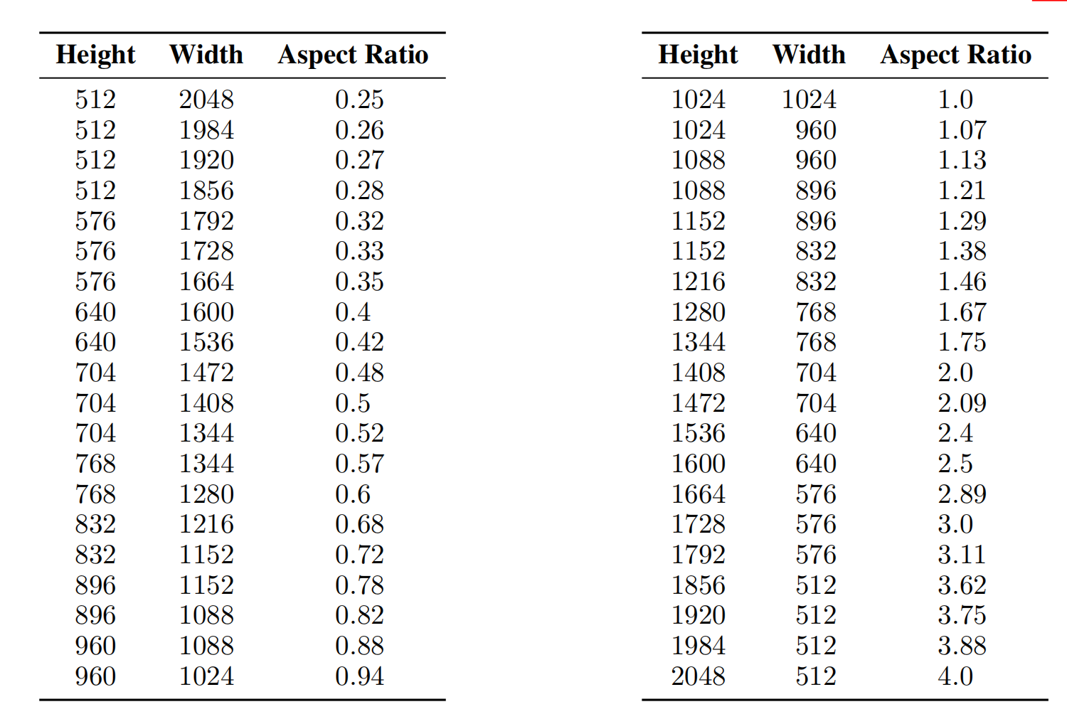深入浅出完整解析Stable Diffusion XL（SDXL）核心基础知识 - 知乎