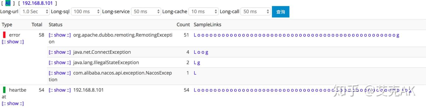 一文带你了解Cat分布式监控 - 知乎