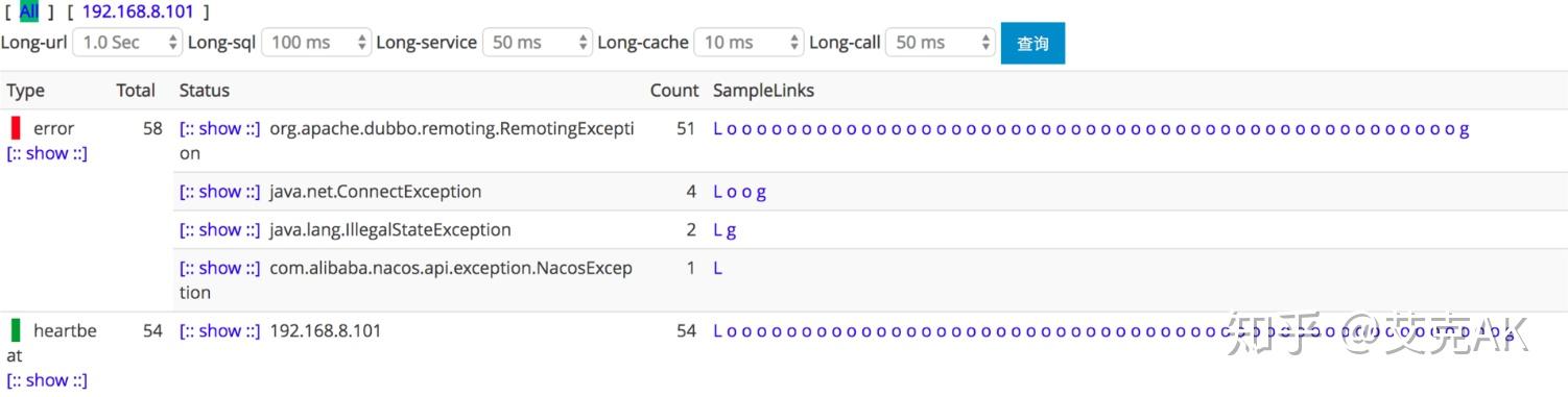 一文带你了解Cat分布式监控 - 知乎