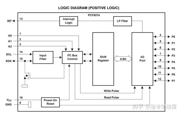 【雕爷学编程】Arduino动手做（107）---PCF8574扩展板模块 - 知乎