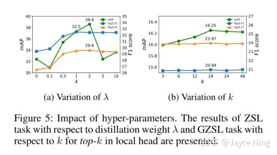 【AI论文学习笔记】Open-Vocabulary Multi-Label Classification via Multi-Modal Knowledge Transfer - 知乎