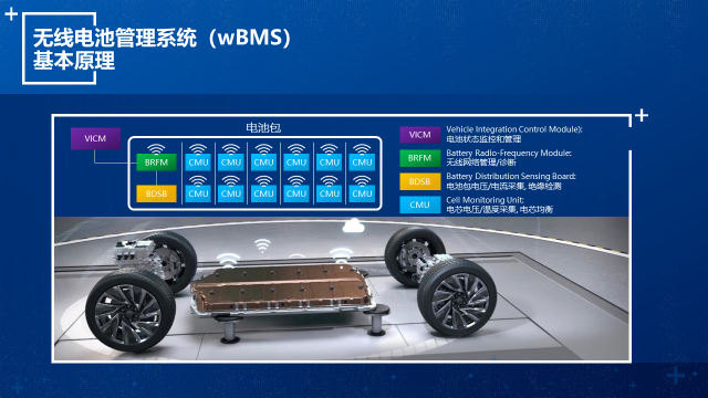 黑科技|再谈电动车最强电池大脑wBMS - 知乎