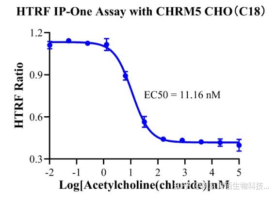 CHRM1-5 亚型：结构、机制与药物研发全景 - 知乎