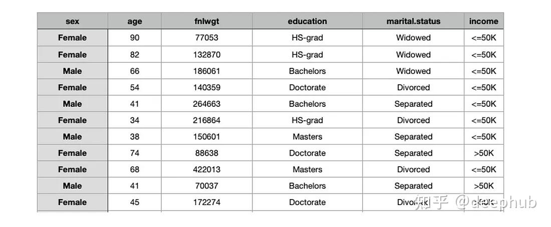 用CTGAN生成真实世界的表格数据 - 知乎