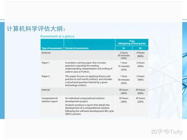 IBDP课程最新评估方法解读！ - 知乎