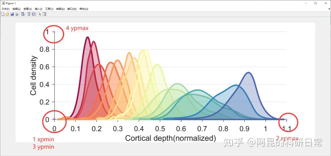 Matlab提取论文插图中原始数据—Fig2Data工具 - 知乎
