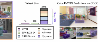 Meta AI的研究人员创建“OMNI3D”数据集和“Cube R-CNN”模型 - 知乎