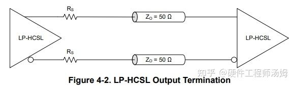 PCIE协议-实战应用5（PCIe REFCLK） - 知乎