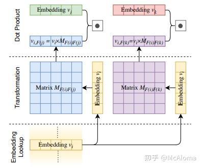 Field 究竟是个什么东西？——FwFM、FmFM、FINT - 知乎