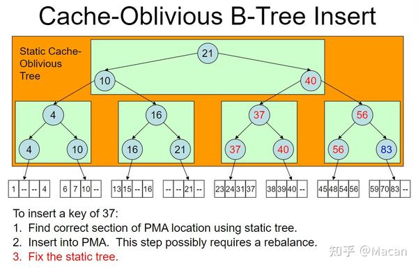 Packed-Memory Array 数据结构 - 知乎