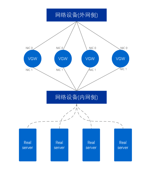 循序渐进讲解负载均衡vivoGateway(VGW) - 知乎