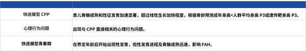 最新共识《中枢性性早熟诊断与治疗专家共识（2022）》CPP诊断、治疗 - 知乎