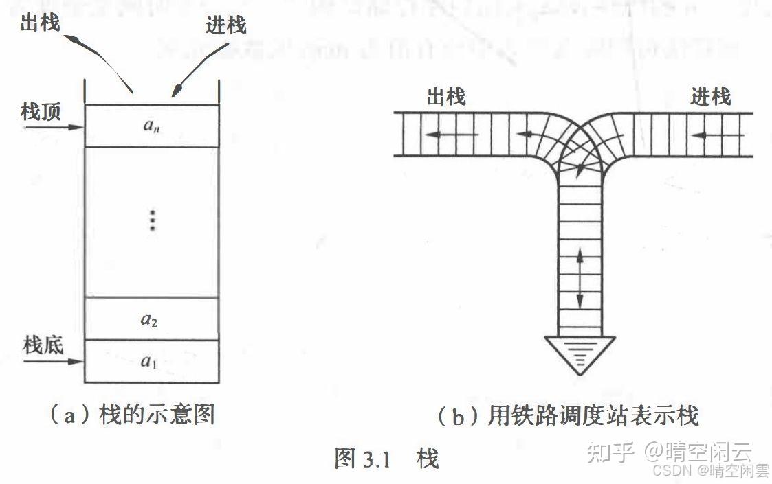 数据结构与算法 栈和队列 顺序栈（sequence Stack） 知乎 6239