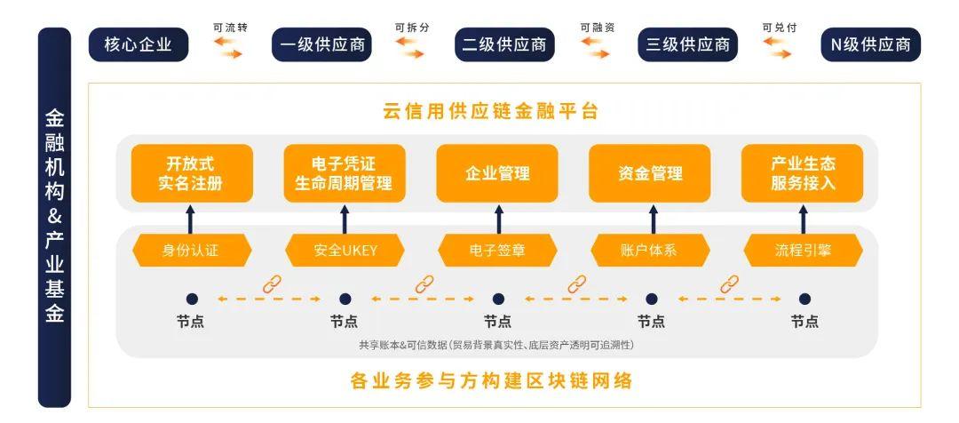 用区块链思维让可信数据流动起来 - 知乎