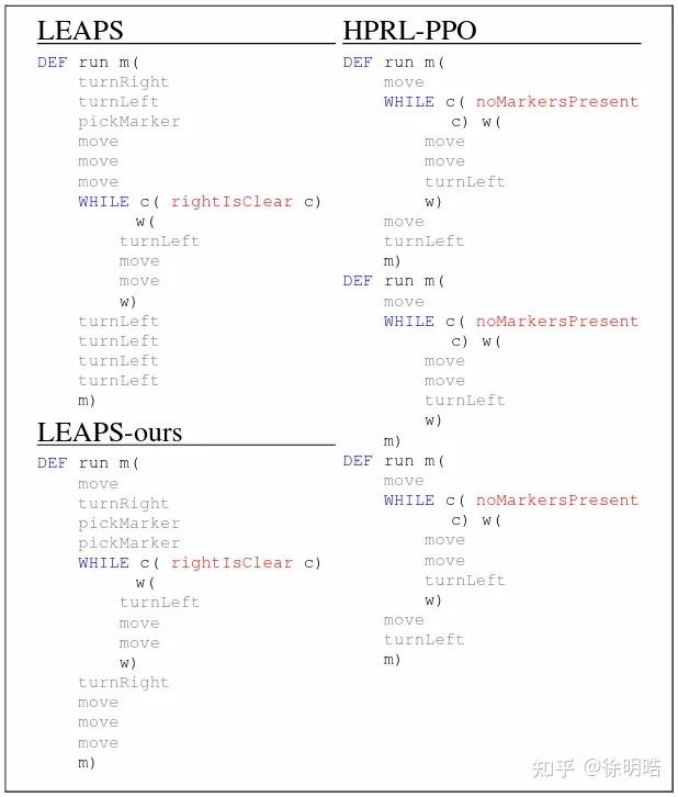 [RL] Hierarchical Programmatic Reinforcement Learning via Learning to Compose Programs (ICML23) - 知乎