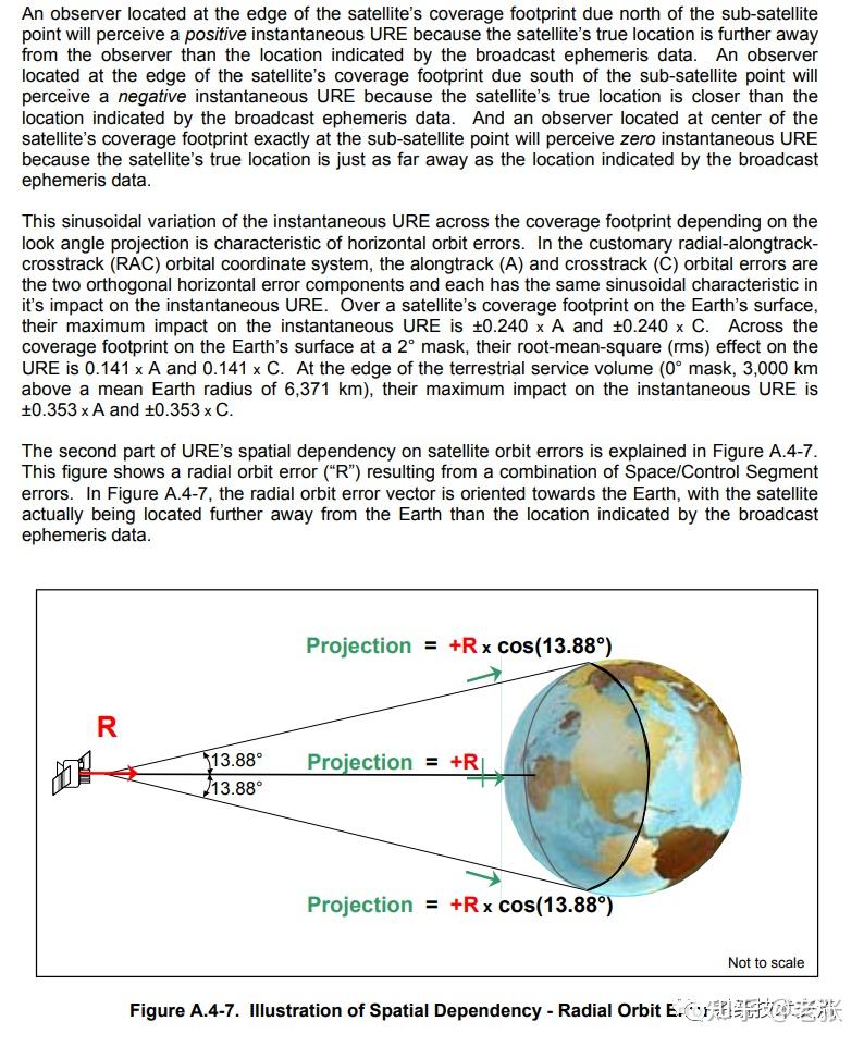 GPS全球定位系统及其应用系统技术介绍 - 知乎