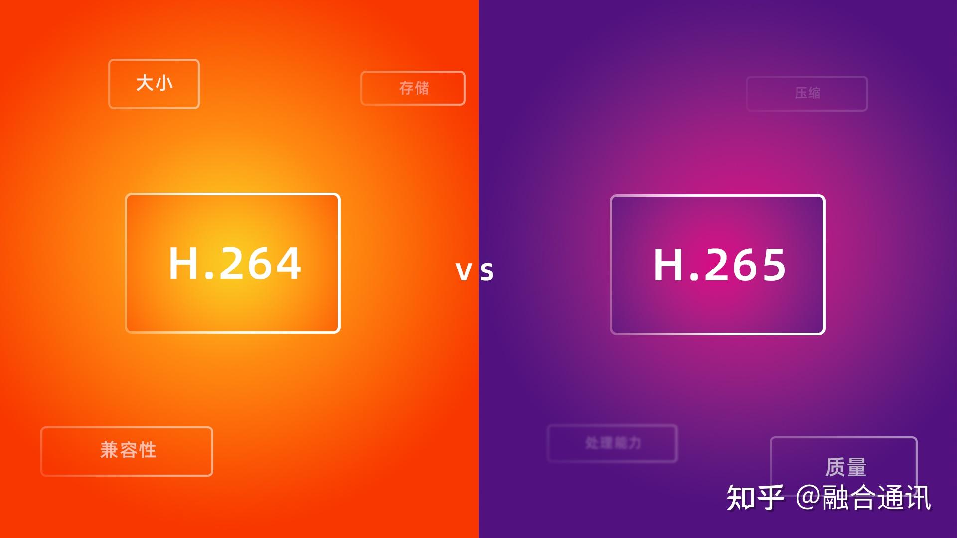 对比H265与H264视频编码 - 知乎