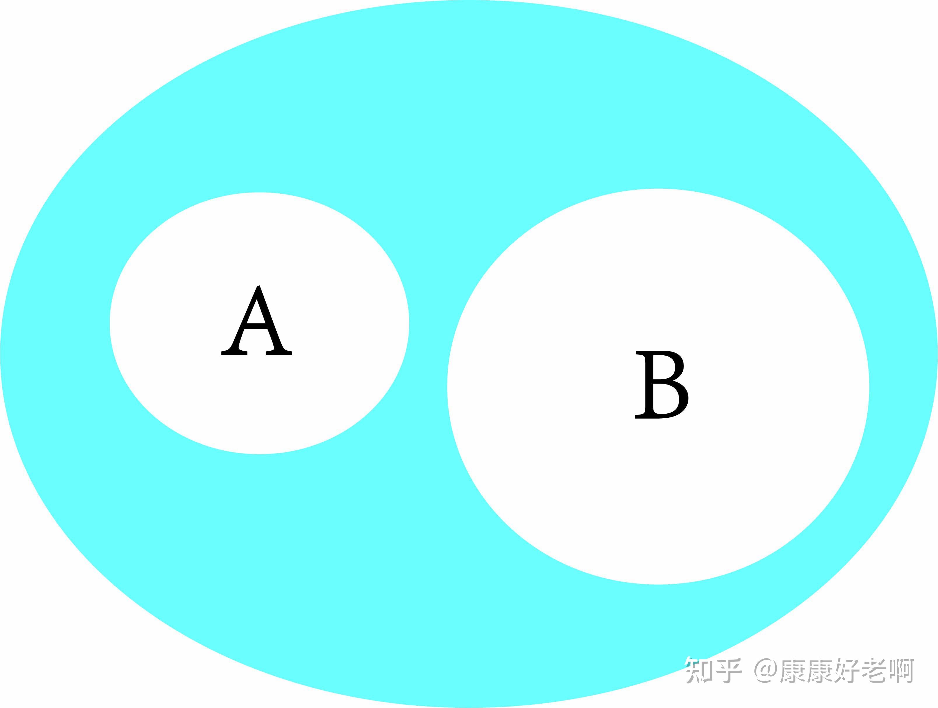 概率论基础1——随机事件 知乎 