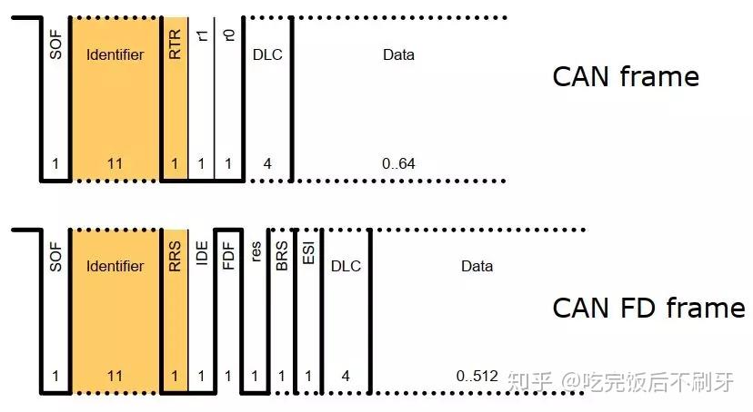 CAN FD 介绍 - 知乎