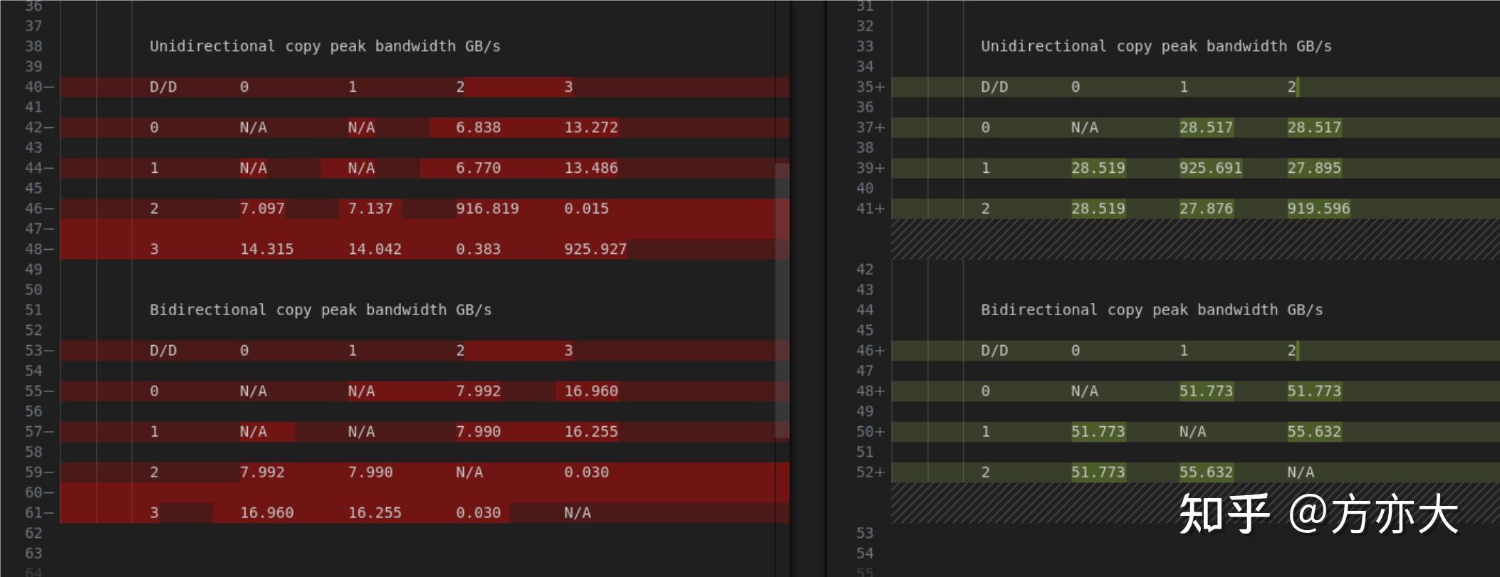 ROCm 多卡 ollama踩坑记录 - 知乎