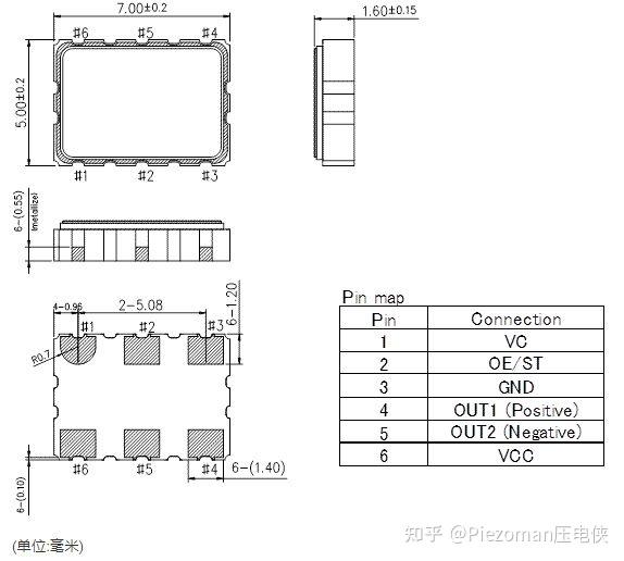 EV7050EAN 电压控制的SAW晶体振荡器 - 知乎