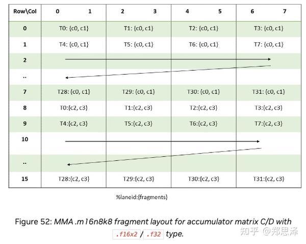 如何用CUDA写有CuBLAS 90%性能的GEMM Kernel - 知乎