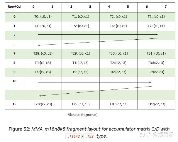 如何用CUDA写有CuBLAS 90%性能的GEMM Kernel - 知乎