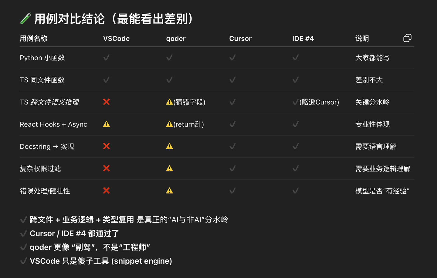 vscode、cursor、trae、qoder的tab补全打分 - 知乎