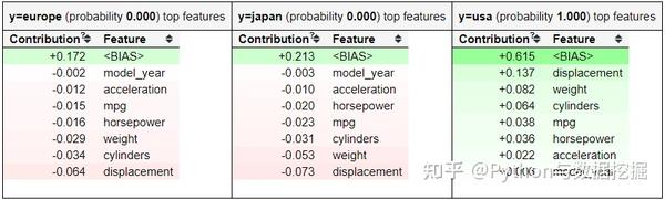 机器学习模型可解释性的6种Python工具包，总有一款适合你！ - 知乎