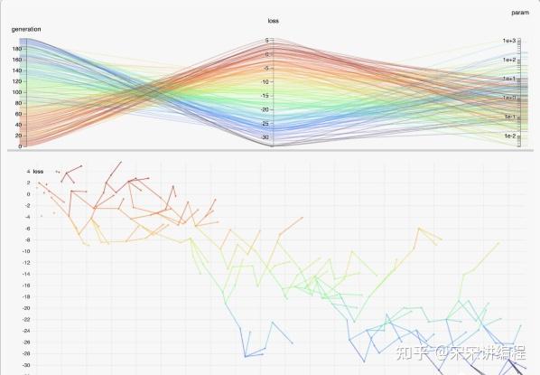 10个实用的Python库，用过后保准你会爱上！ - 知乎