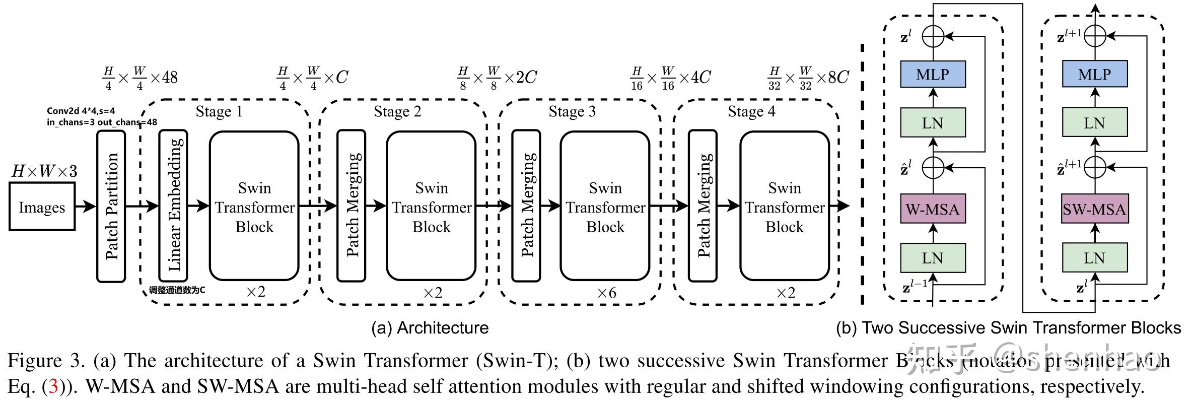 论文详解：Swin Transformer - 知乎
