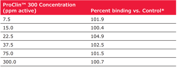 如何解决生物试剂保存难题？有它，真香！ - 知乎