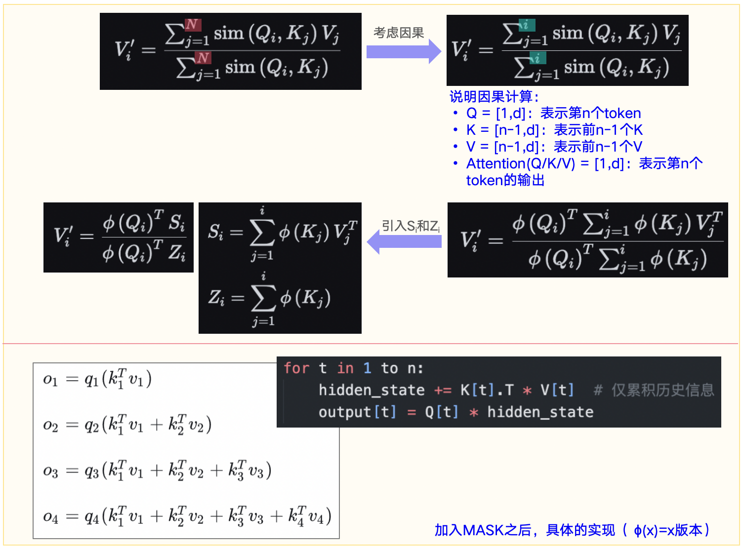 线性注意力机制：Linear Attention->Lightning Attention->Minimax模型 - 知乎