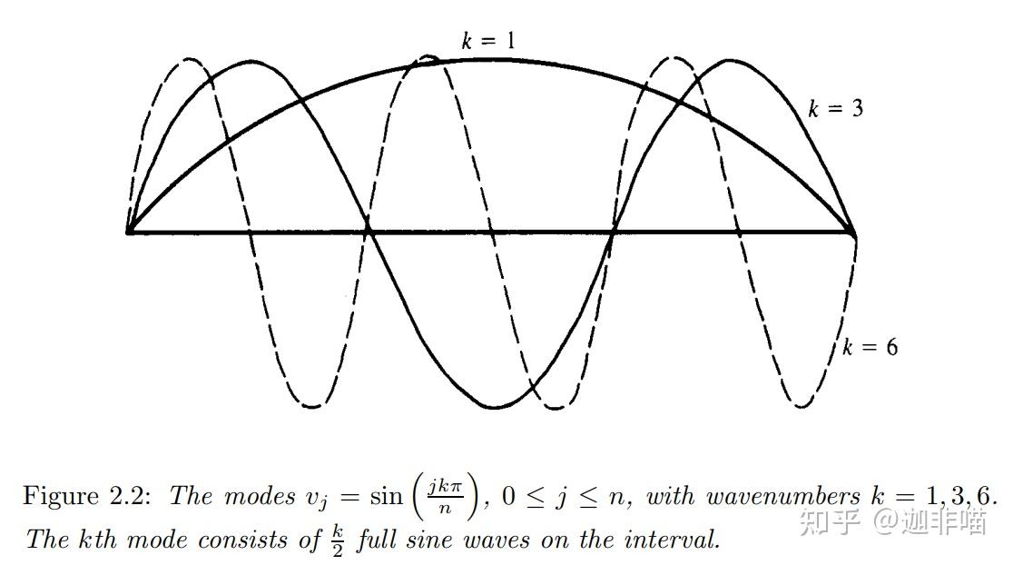 Wavenumber plot简单测试 - 知乎
