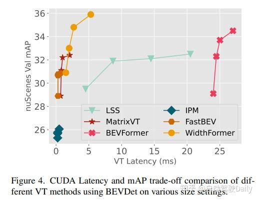 WidthFormer：加速量产！助力基于Transformer的BEV方案实时 - 知乎