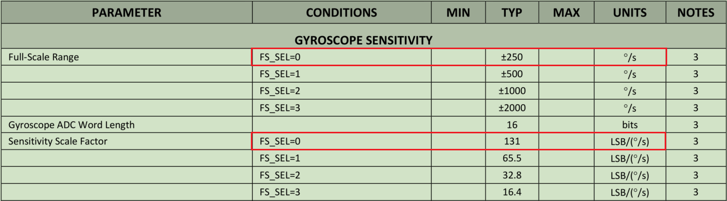 RT-Thread 互补滤波器 (STM32 + 6 轴 IMU) - 知乎