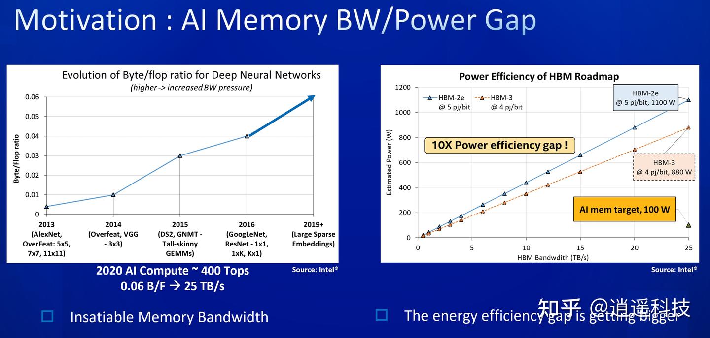 Intel：Chiplet革命开启计算的未来 - 知乎