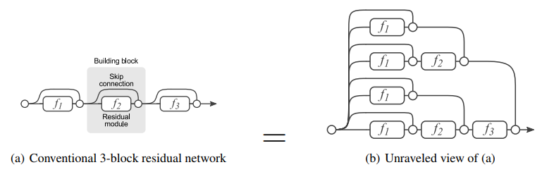 ResNet及其变种的结构梳理、有效性分析与代码解读 - 知乎