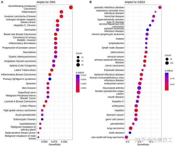 富集分析：（五）clusterProfiler：Visualization - 知乎