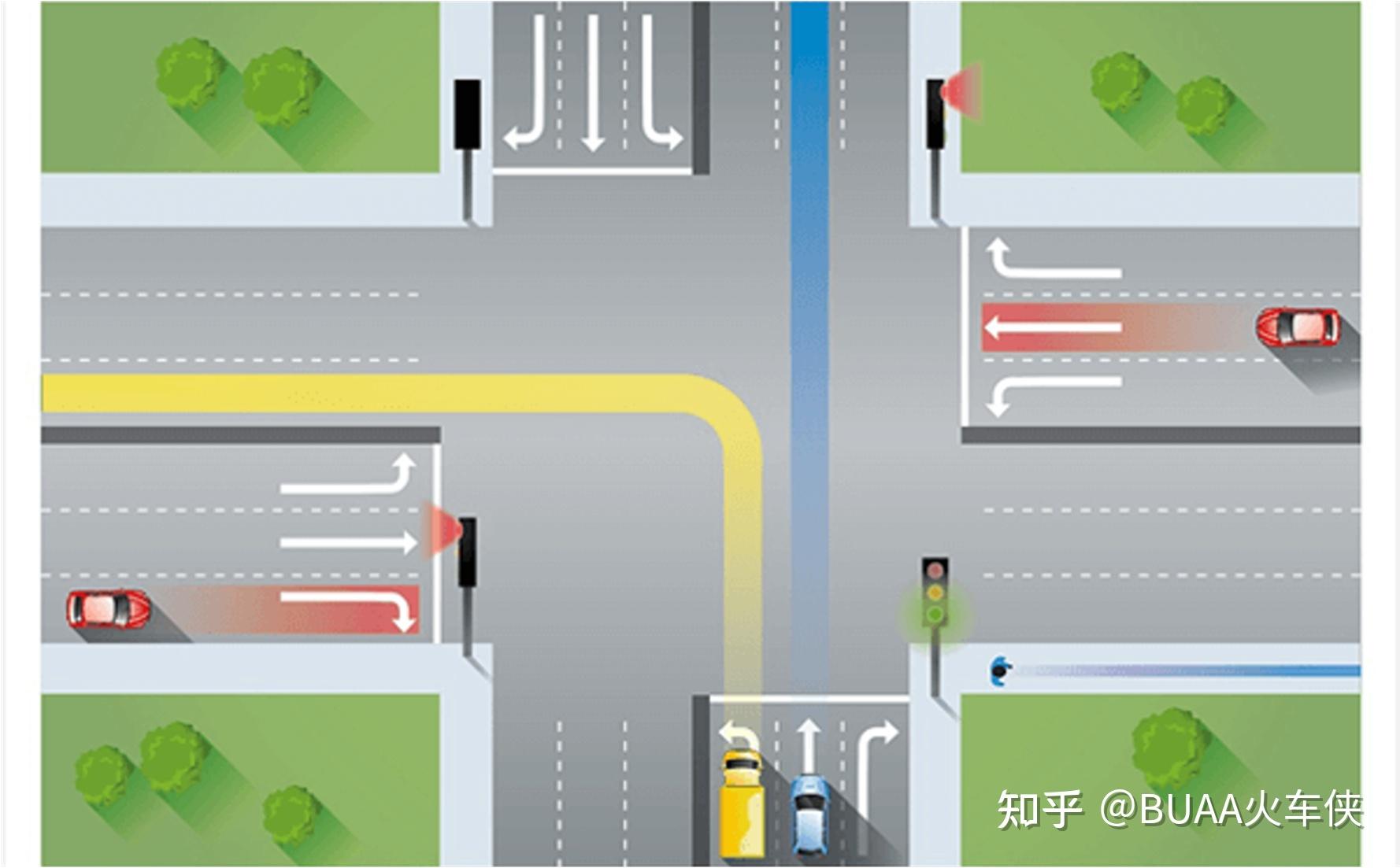 自动驾驶仿真及其工具链（6万字扫盲） - 知乎