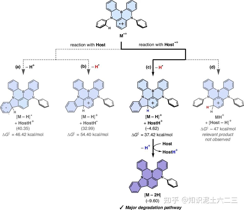 MR-TADF材料降解机制：OLED技术革新 - 知乎