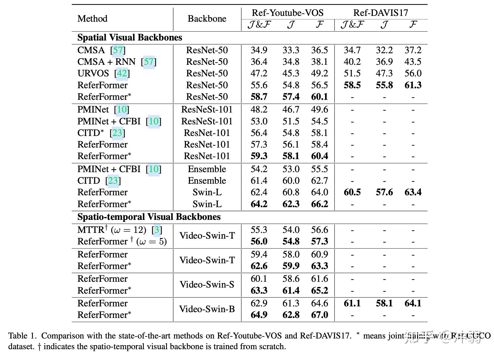 《ReferTransformer》论文笔记 - 知乎